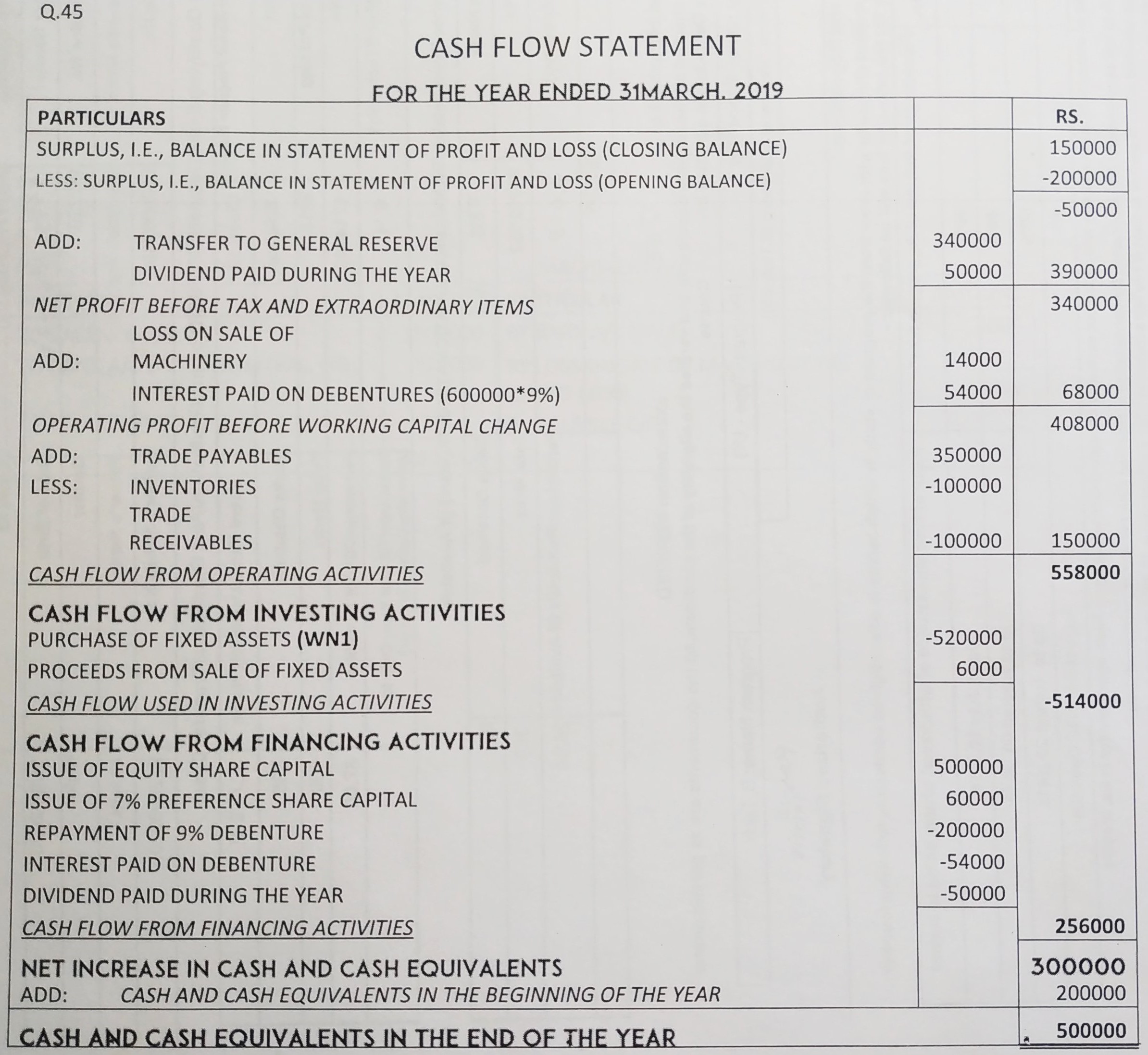 Cash Flow Statement Solution Of TS Grewal WebComm in Cash Flow Statement Solution Of TS Grewal WebComm in